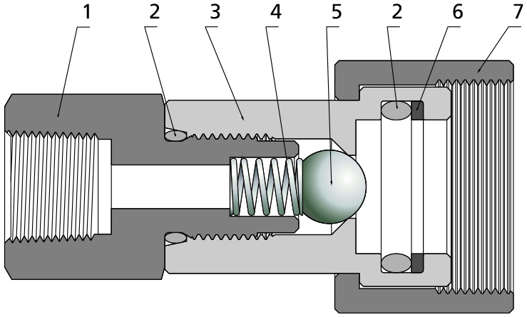 Quick Release Coupling | HQB Series - Abdex